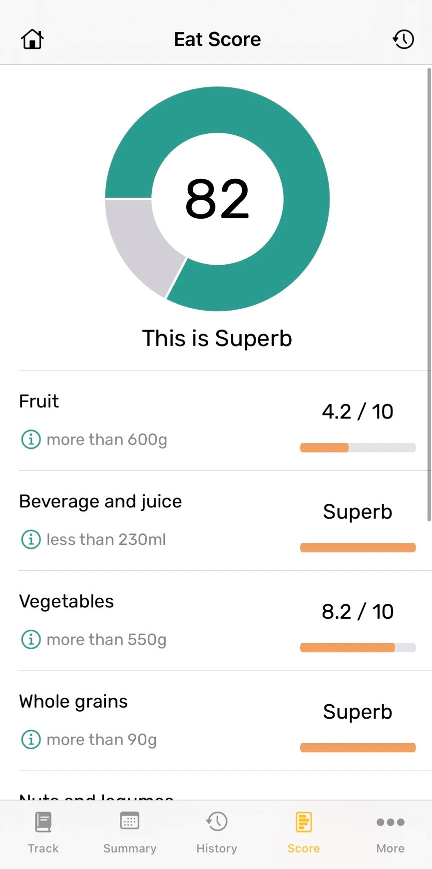 Eat Score - กินอยู่ดี แพลตฟอร์ม